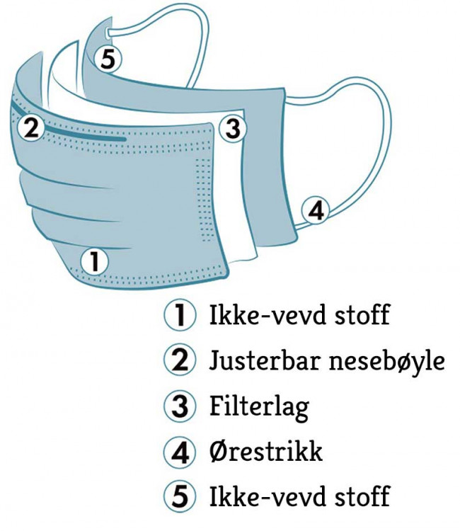 Nytt og nyttig AS Munnbind 10 stk. Nytt og nyttig AS